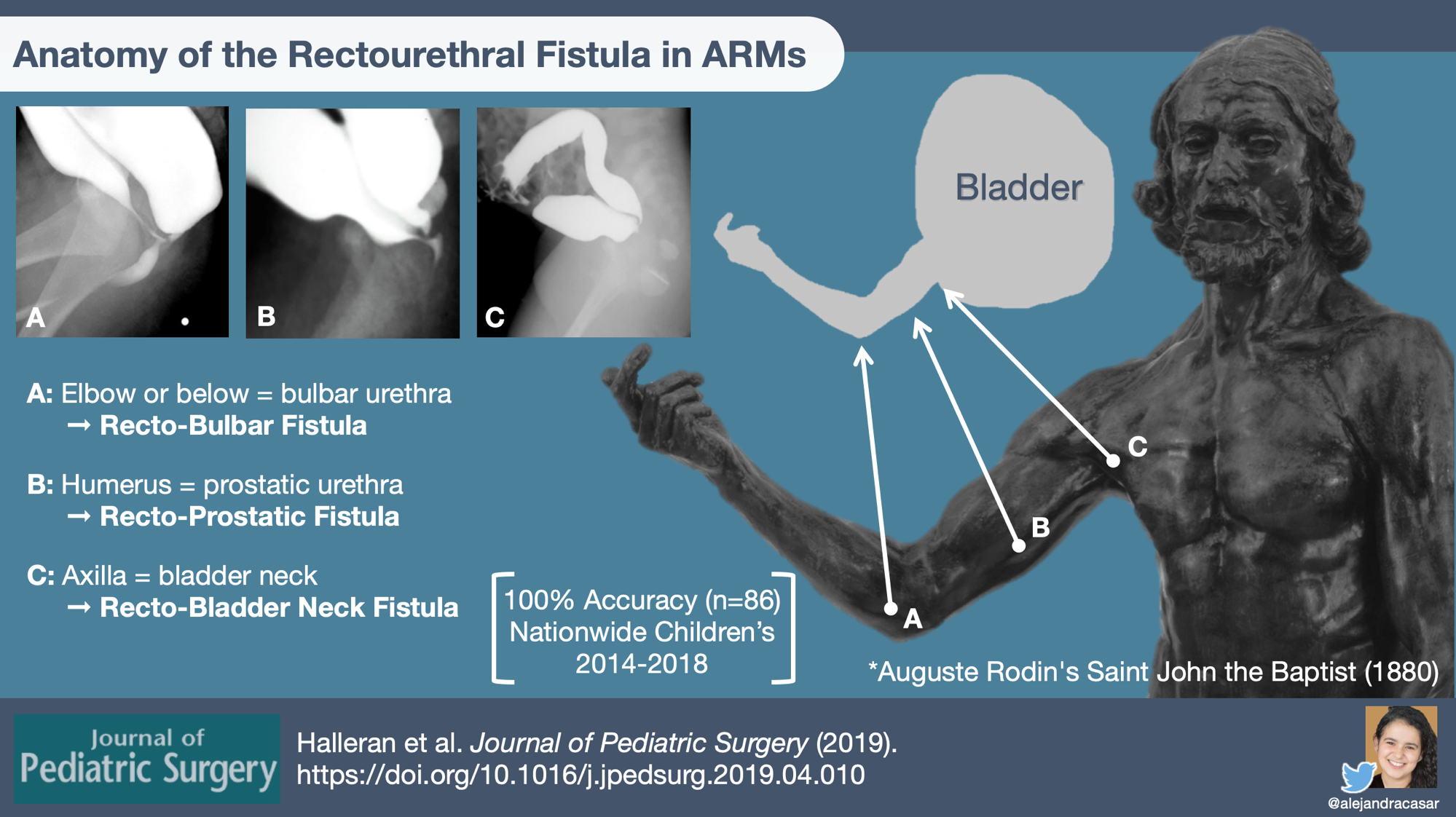 Stay Current: Pediatric Surgery